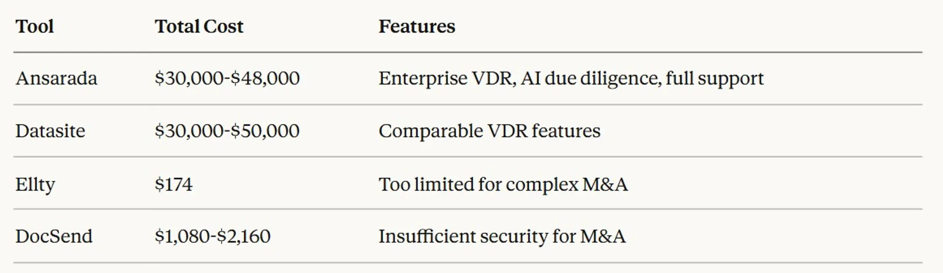 Ansarada Pricing: Complete Breakdown & Cost Comparison 2026
