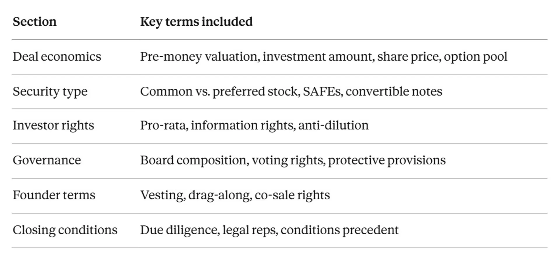 Term Sheet Template Guide: Clauses, Tips and Mistakes