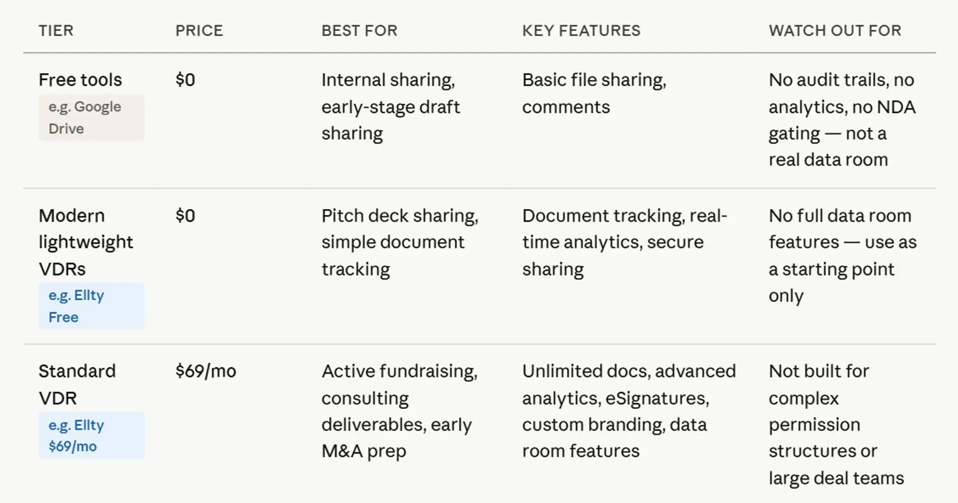 Best Virtual Data Rooms For Initial Public Offerings (IPOs)