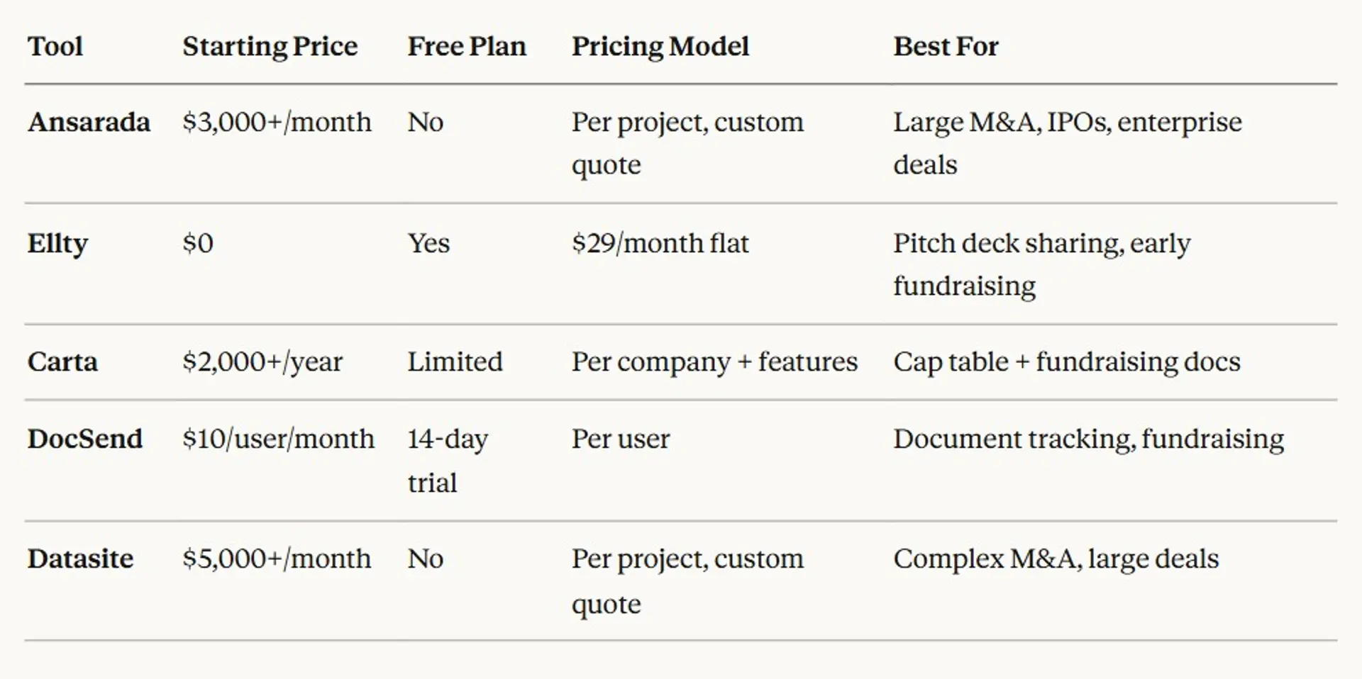 Ansarada Pricing: Complete Breakdown & Cost Comparison 2026