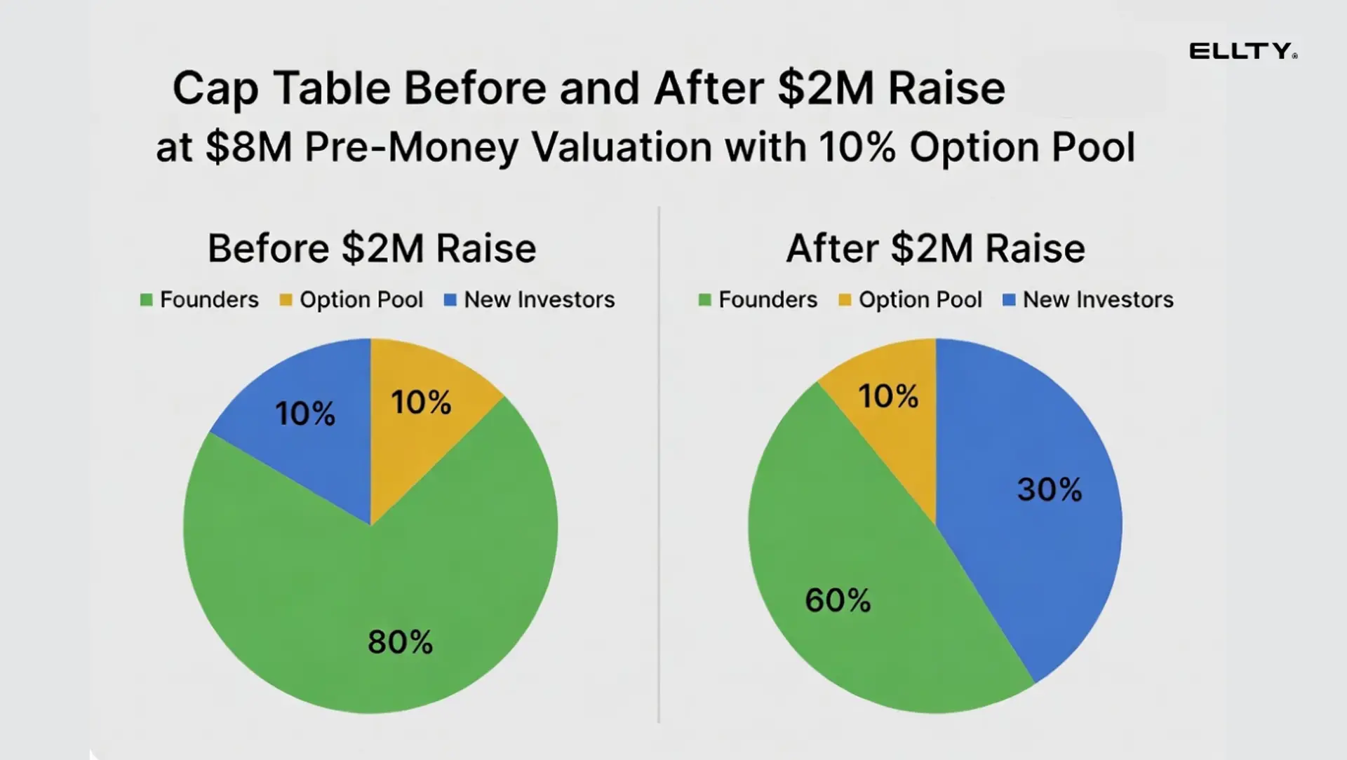 Term Sheet Template Guide: Clauses, Tips and Mistakes