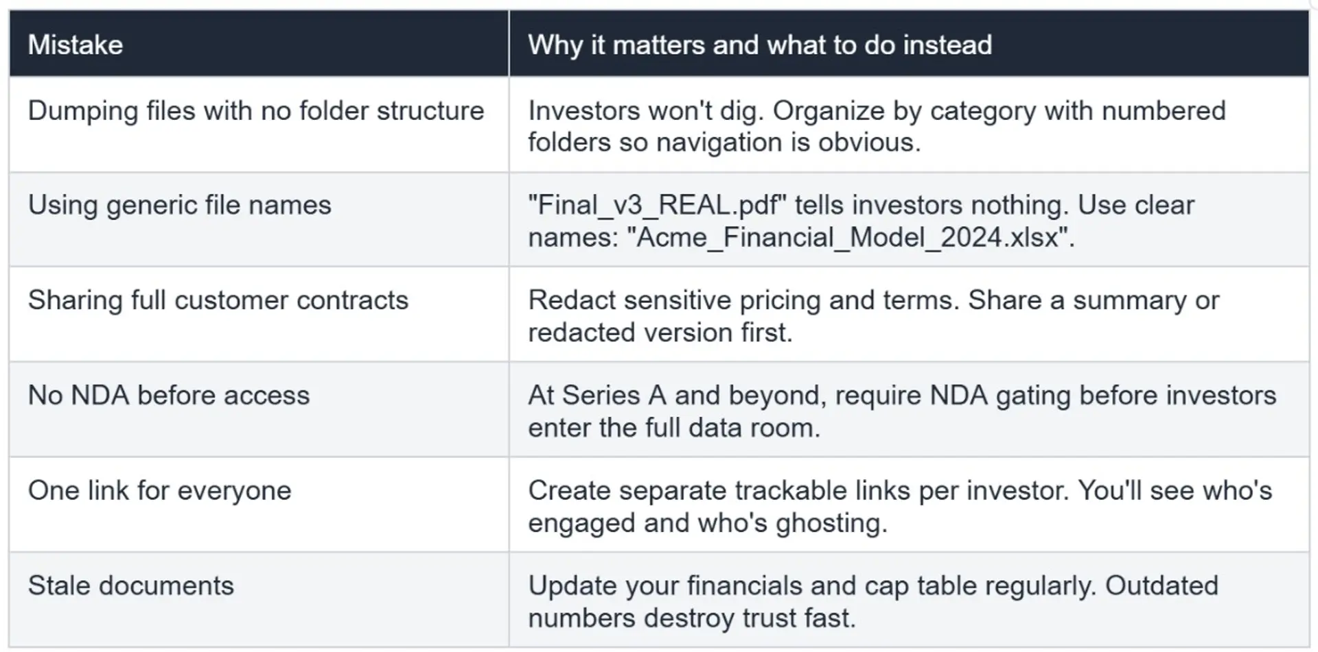 Virtual Data Room For Private Equity: The Complete Guide