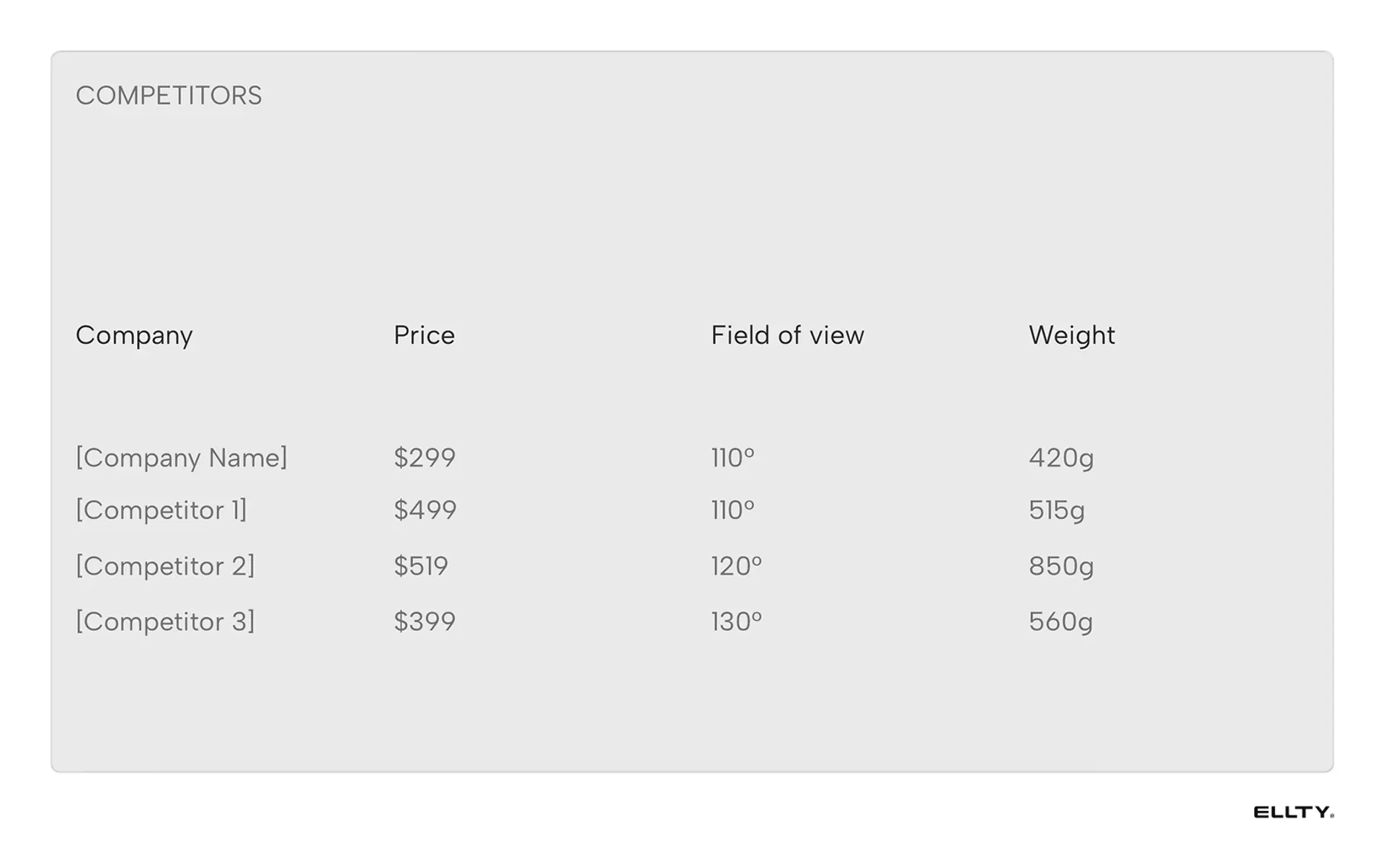 Competition Slide Pitch Deck: Guide with 5 Examples