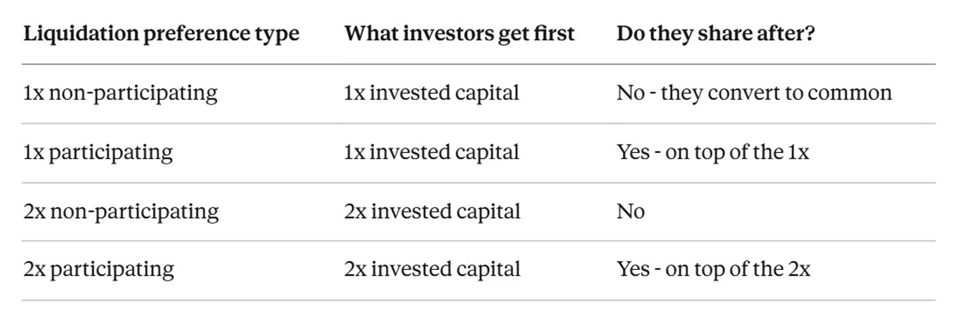 Term Sheet Template Guide: Clauses, Tips and Mistakes